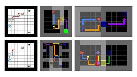 Environments In Craft Lu Et Al 2021 And Minigrid Download Scientific Diagram