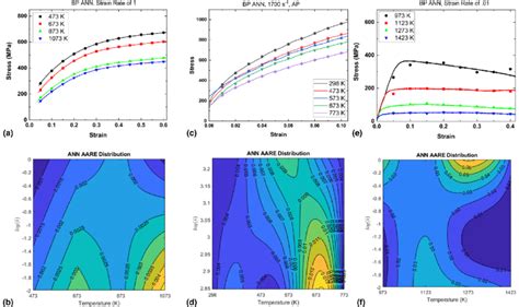 Back Propagating Artificial Neural Network Constitutive Modelling Download Scientific Diagram