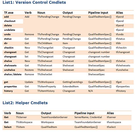 power tools for tfs 11 beta infoq