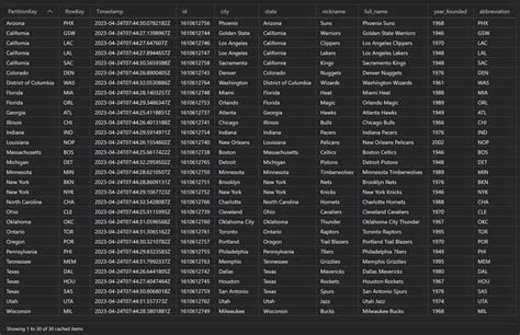 Azure Table Storage Tutorial Python Azure Tables Sdk With Nba Stats Api