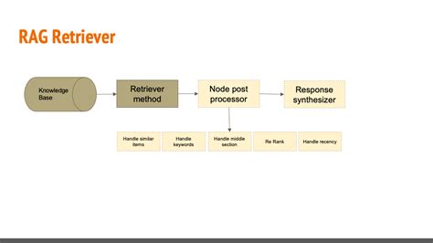 Best Practices For Chatbot Building Ab Experiment