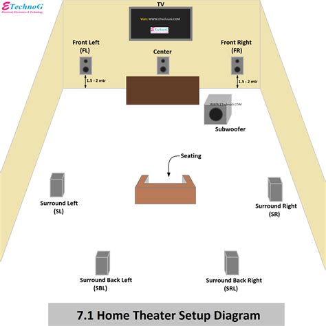 2 1 Surround Sound Amplifier Circuit Diagram Circuit Diagram