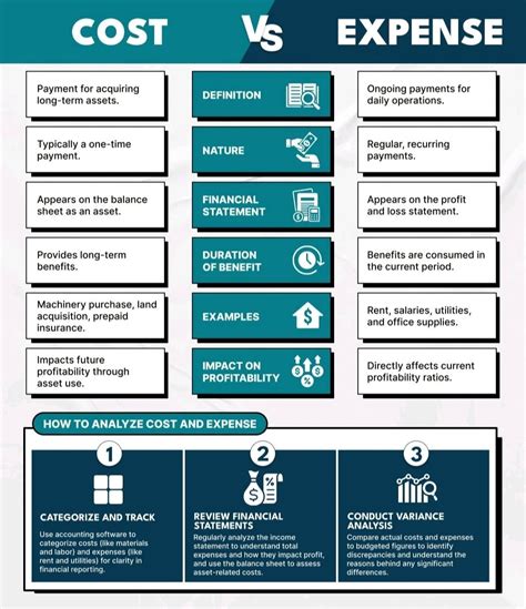 Cost Vs Expense What You Need To Know When You Dont Clearly Understand The Difference It Can