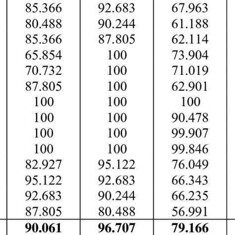 Feature Extraction Stage Of The Proposed Texture Classification Method