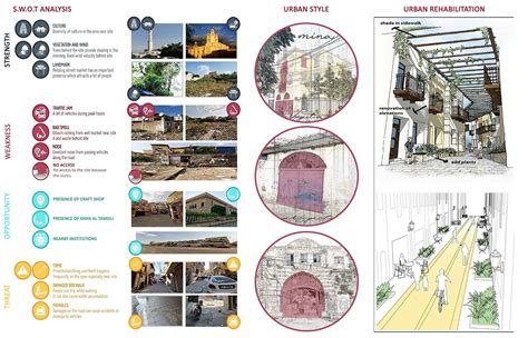 Swot Analysis Architecture Residential Building Design