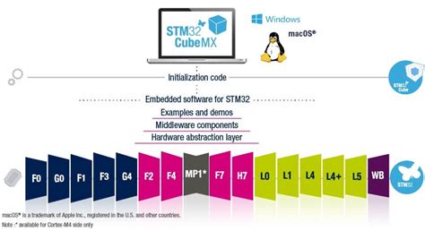Hệ sinh thái STM Cube trong Lập trình STM với HAL Khuê Nguyễn Creator