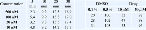 Examples Of Two Messy Data Sets Table To The Left Includes Labeled