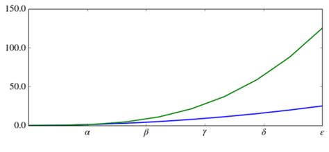 翻译搬运Matplotlib 用Python绘制 D和 D图像 知乎