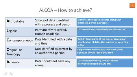 agaram data integrity problem and solution pptx databases computer software and applications