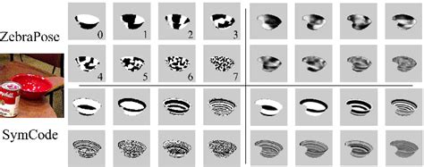 Figure 10 From Resolving Symmetry Ambiguity In Correspondence Based Methods For Instance Level