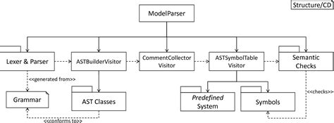 Section 1 The Model Processing Frontend — Nestml Documentation 100