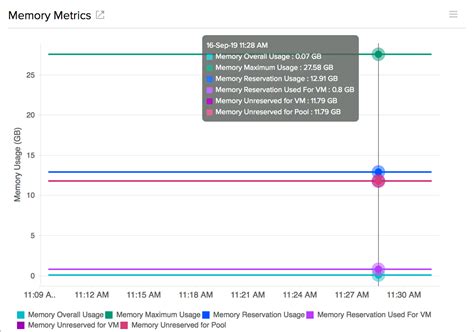 Vmware Resource Pool Monitoring Site24x7