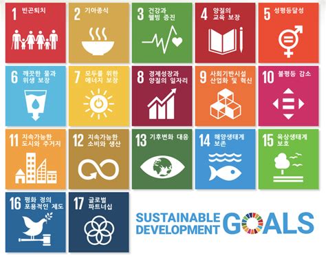 전 세계 ‘지속가능발전 목표 1 3 사라져