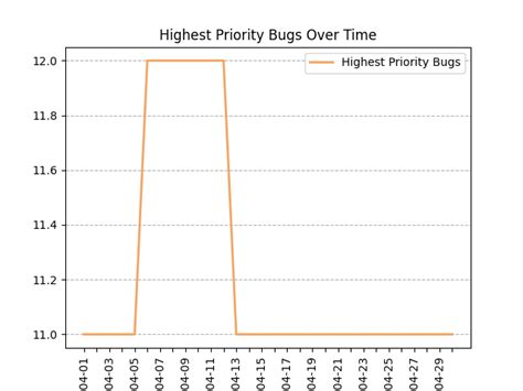 Highestprioritybugs Libreoffice Qa Blog Highestprioritybugs Libreoffice Qa Blog