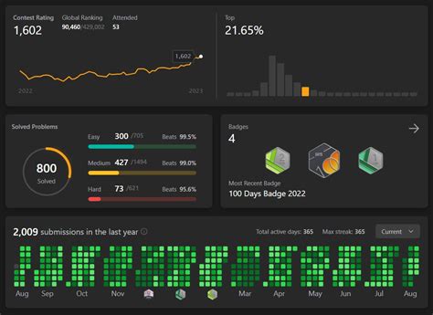 Happycoding Leetcode Consistency Motivation Harcharanpreet Singh 68 Comments