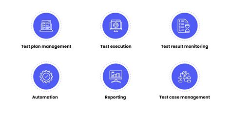 Top Test Management And Qa Tools In 2025