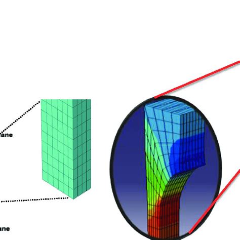 Finite Element Model And Deformed Shape Of Dumbbell Type Test Specimen Download Scientific