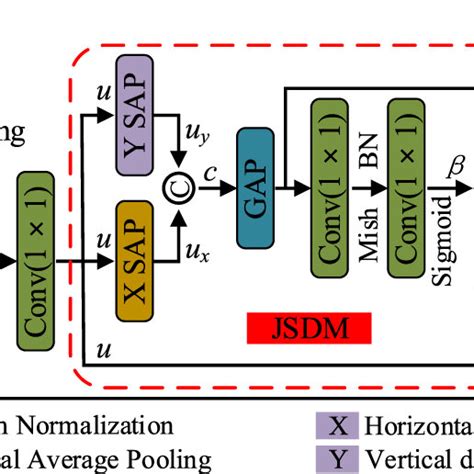 The Inverted Residual Network Structure Download Scientific Diagram