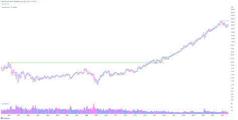 The Green Line Breakout Strategy By Richard Moglen