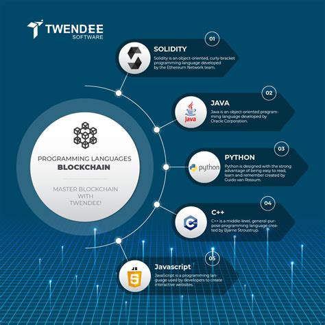 Twendee On Linkedin Innovation Technology Work Blockchain Building Development Nft