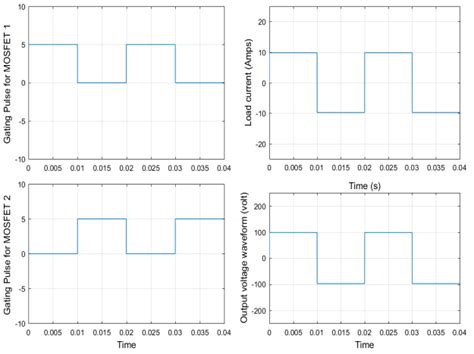 B Gating Pulses Output Voltage And Current Waveforms Of Ordinary Download Scientific Diagram