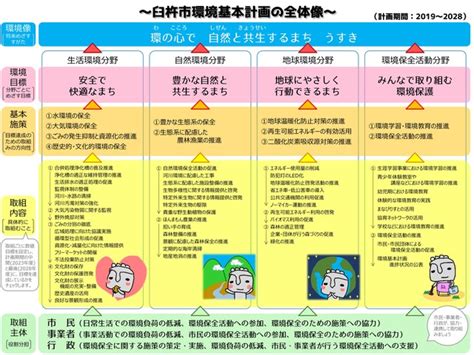 臼杵市環境基本計画 改訂版 臼杵市役所