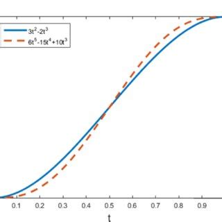 D Perlin Noise Noise From A To F With Halved Amplitude And Doubled Download Scientific