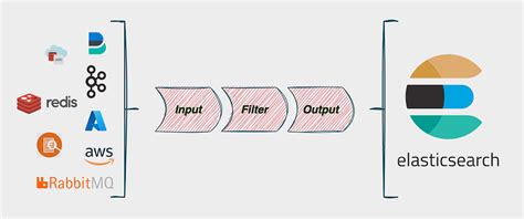 Elastic Detection Rule 101 In This Blog Post We Embark On A By