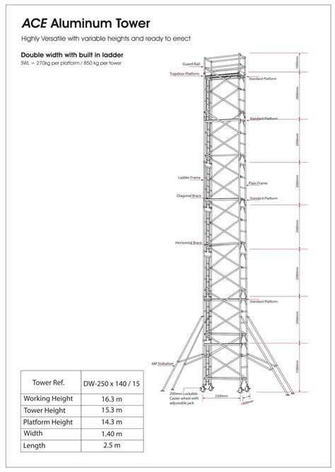 Double Width Scaffolding 15 Meter Ace Scaffoldings