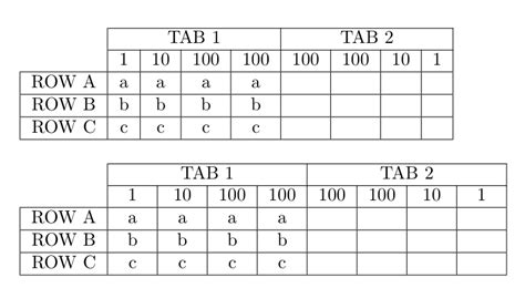 Multicol How Can I Extend A Table With Multicolumns TeX LaTeX Stack Exchange