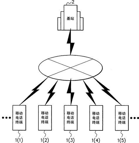 Mobile Telephone Terminal Base Station Communication System Method