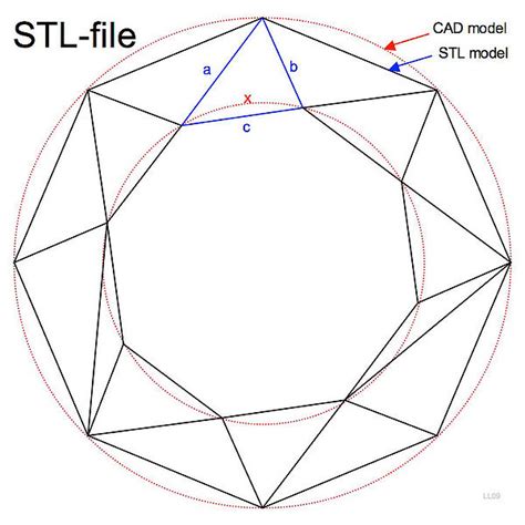 Beginners Guide To 3d Printing Stl Files Chiggo