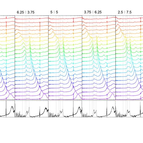 Experimental Spectra Obtained By Reflection Spectroscopy From A Series