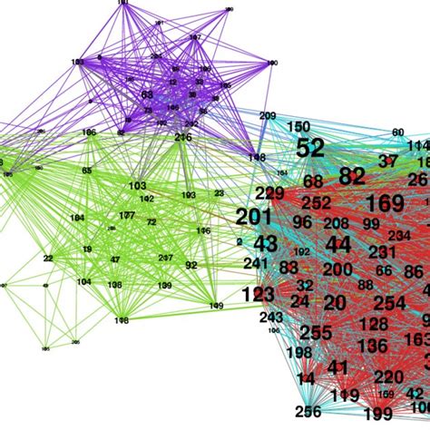 Community Structure For The Largest Component Of The Entity Network