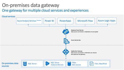How To Create Mobile App Using PowerApps In Minutes