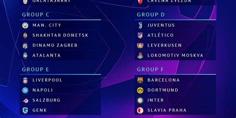 ¿cómo Quedó La Fase De Grupos De La Champions League