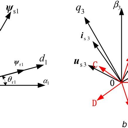 Definition Of Coordinate System And Vector A Fundamental Plane B Download Scientific