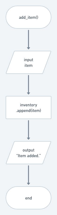 Python RPG Inventory Time Code