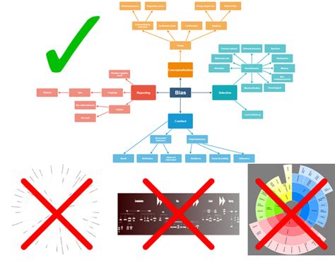 A Taxonomy Of Biases Progress Report Catalog Of Bias