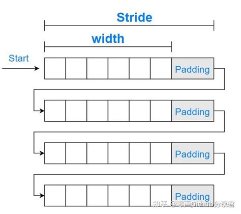 音视频开发进阶｜图像位深、宽高、跨距 知乎