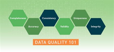 Data Quality 101 6 Characteristics That Yield Useful Output Primera