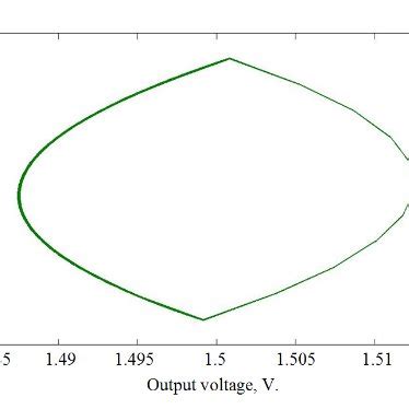 The Block Diagram Of Matlab Simulink Download Scientific Diagram