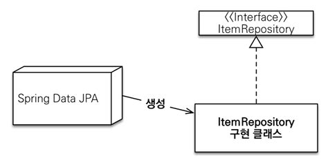 스프링 프레임워크 첫걸음 4 9