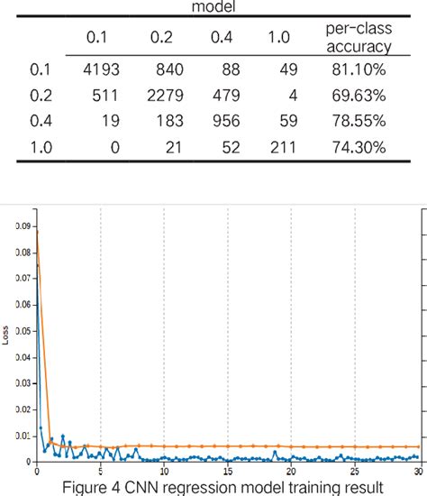 Figure 2 From A Dense Mapping Method Based On Cnn Semantic Scholar