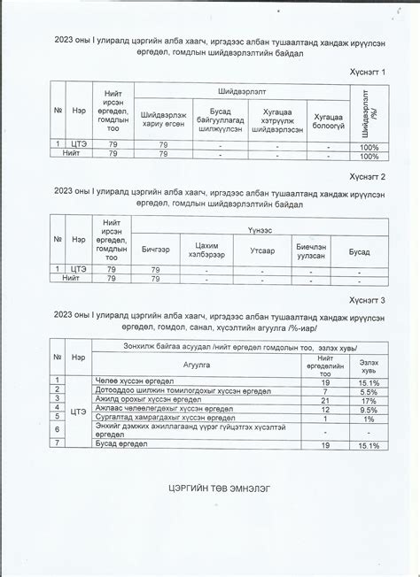 Өргөдөл гомдол шийдвэрлэсэн тайлан ЦЭРГИЙН ТӨВ ЭМНЭЛЭГ
