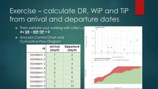 Exploring Flow Metrics In Kanban Systems PPTX