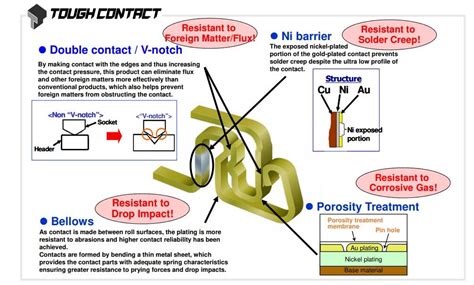 Connectors Panasonic Mouser