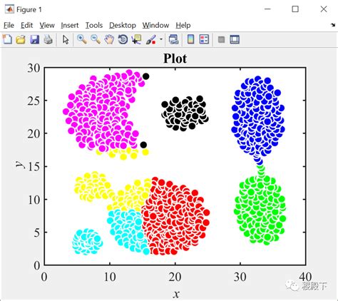 k means聚类 matlab 算法推荐kmeans 源码巴士