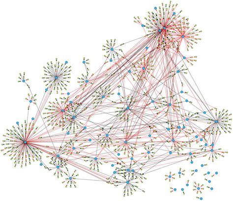 Arun Krishnan On Linkedin Business Sales Data Marketing