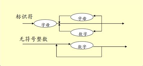 Compiler Theory 2 Charless Castle
